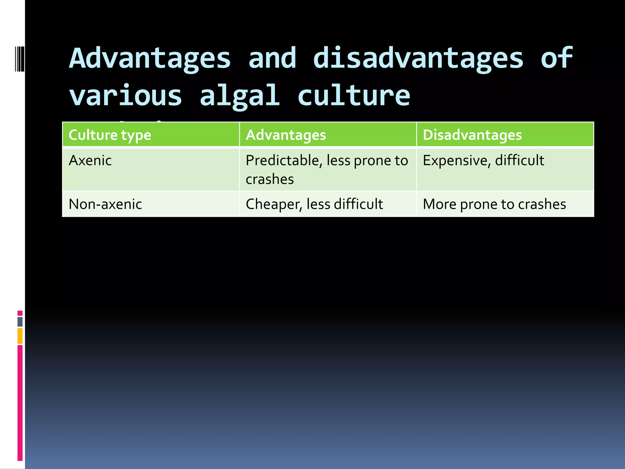 Microalgae | PPTX