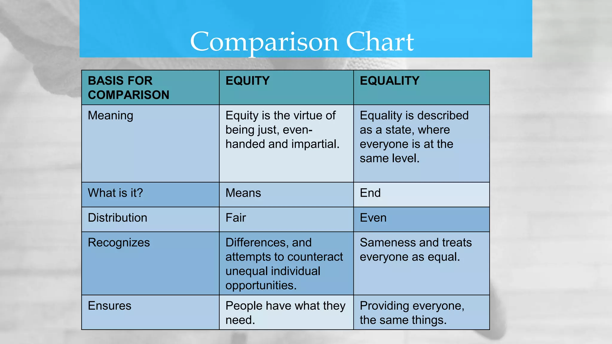 Differences between equity and equality | PPTX