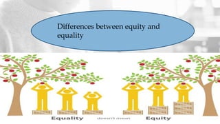 Differences between equity and equality | PPTX