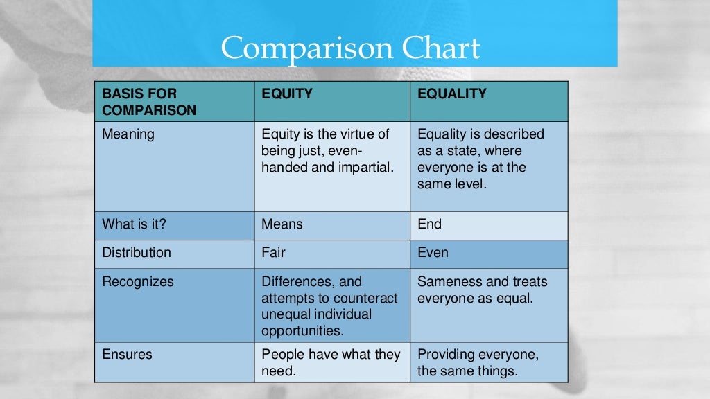Differences between equity and equality Differences between equity and equality