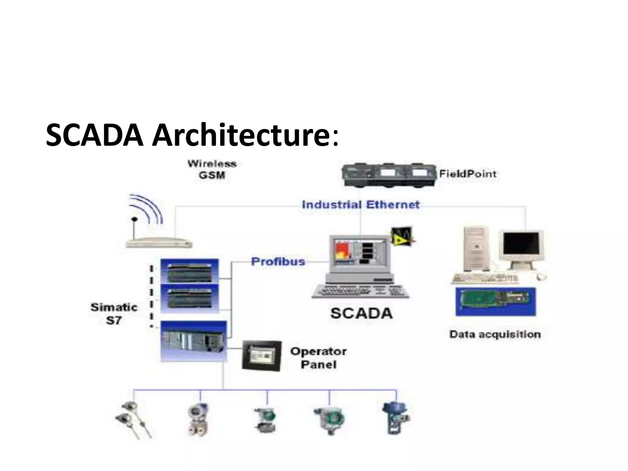 supervisory control and data acquisition system | PPTX