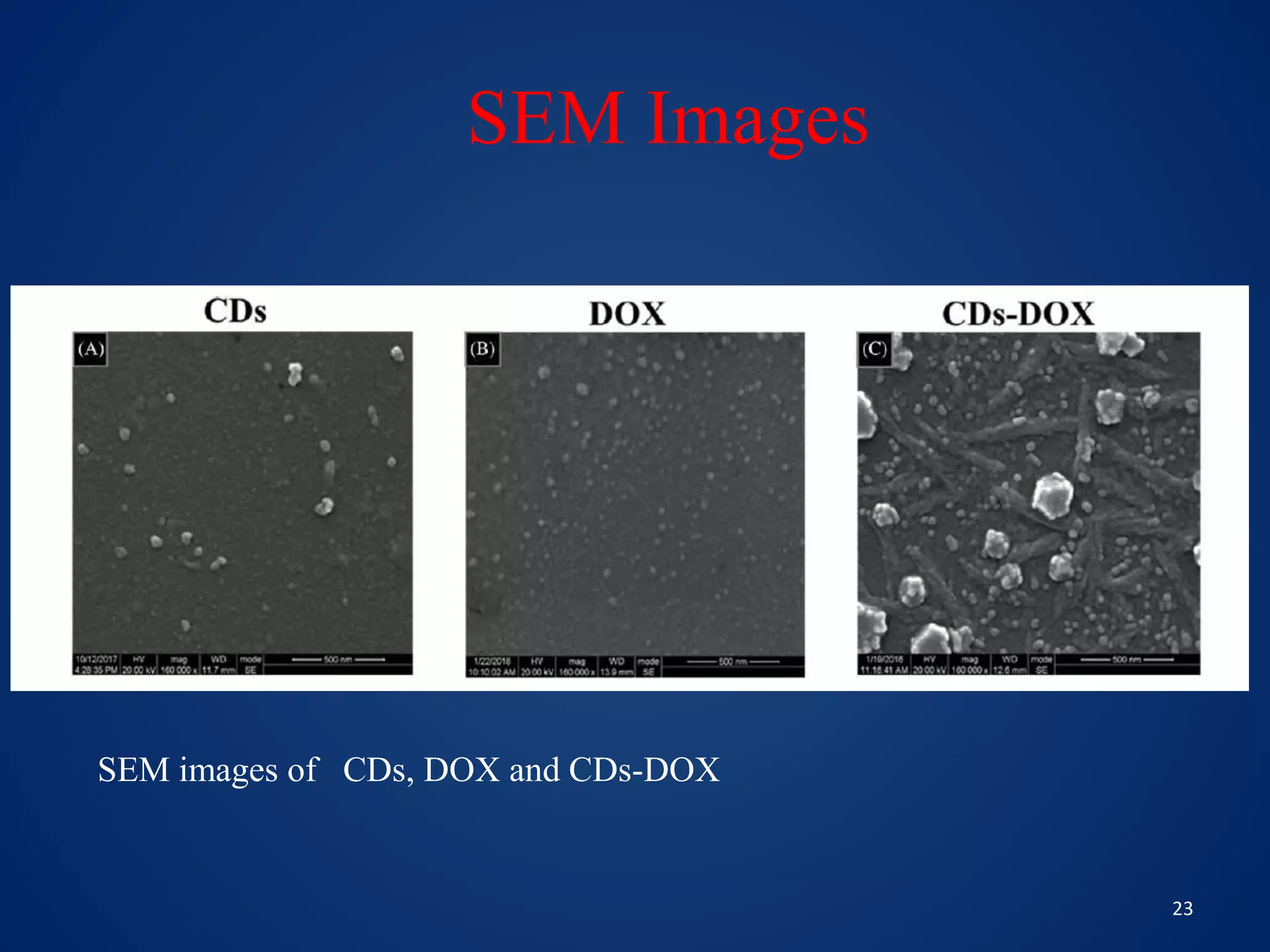 carbon dots and its applications | PPTX