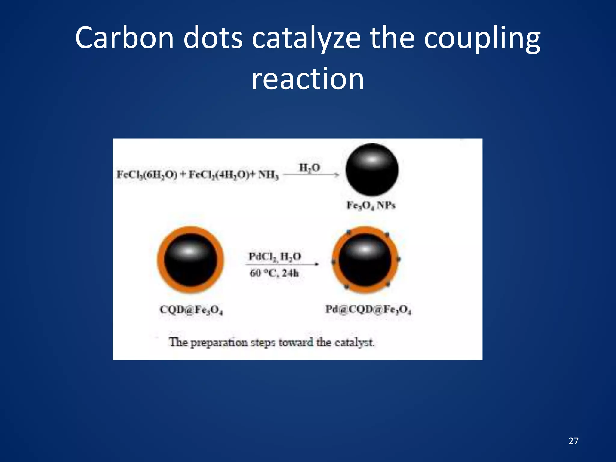 carbon dots and its applications | PPTX