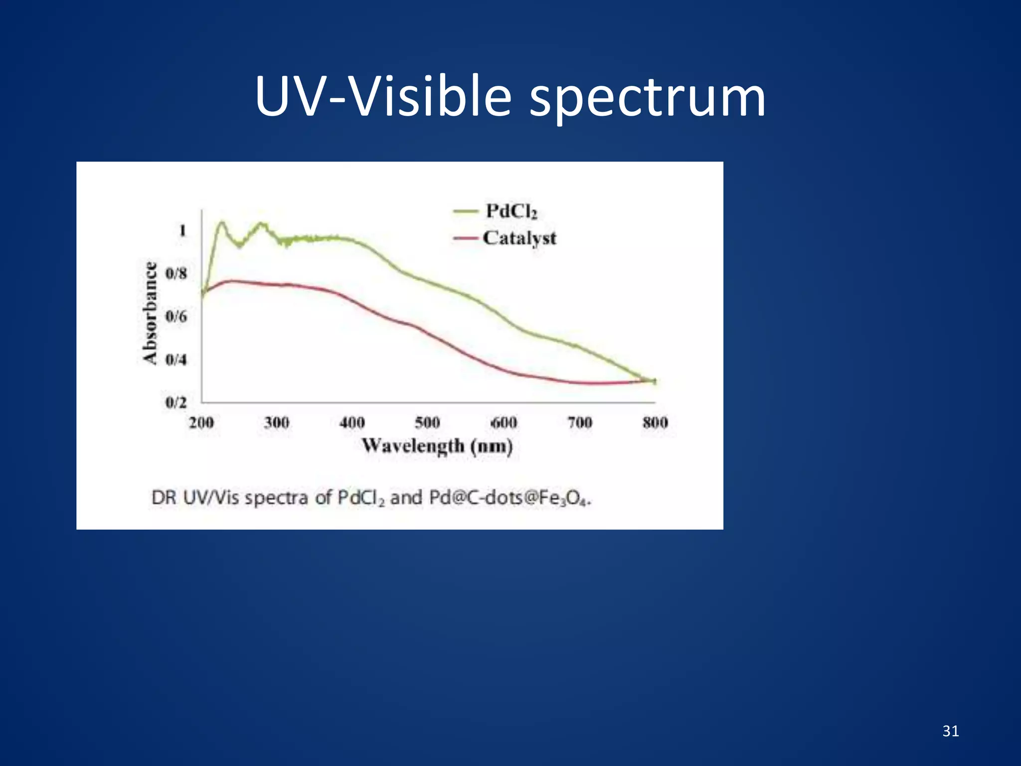 carbon dots and its applications | PPTX