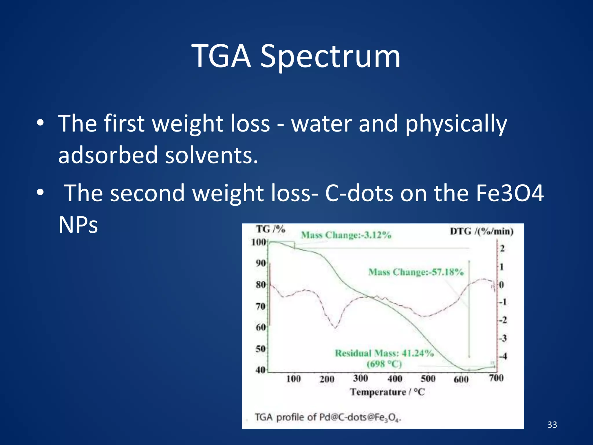 carbon dots and its applications | PPTX