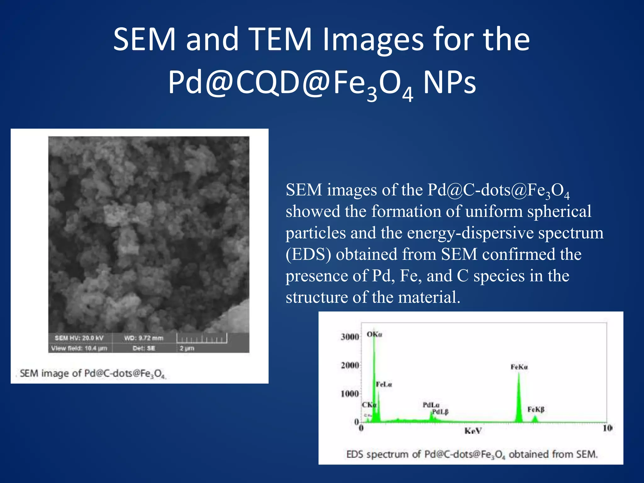 carbon dots and its applications | PPTX