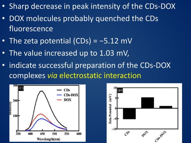 carbon dots and its applications | PPTX