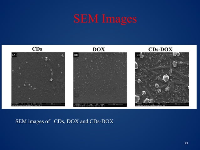 carbon dots and its applications | PPTX