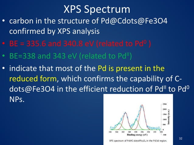 carbon dots and its applications | PPTX