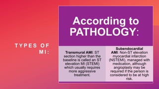 pathophysiology of myocardial infarction | PPTX