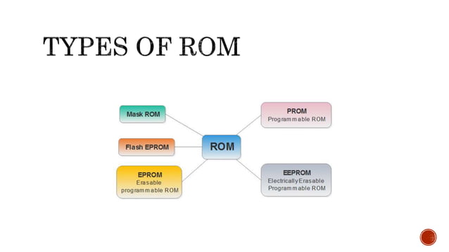 Utilization of computer Resources | PPT