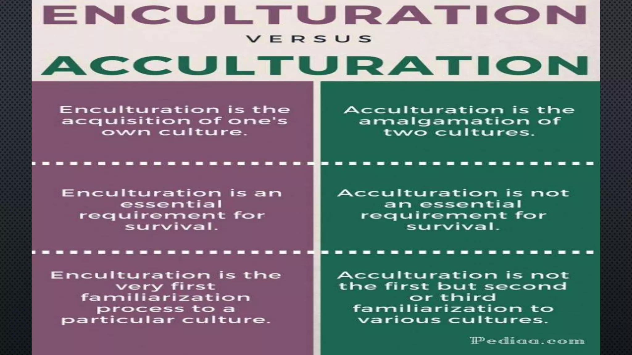 Acculturation and Enculturation ppt presentation | PPTX