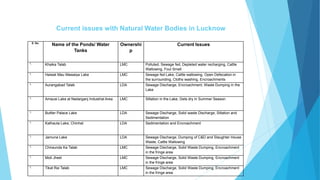Mitigating the Menace of Urban Flooding in Uttar Pradesh through ...