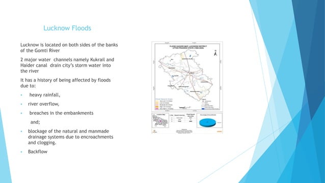 Mitigating the Menace of Urban Flooding in Uttar Pradesh through ...