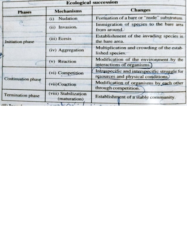 Ecological succession,types , mechanism,example | PDF