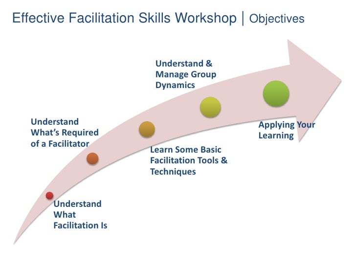 Effective Facilitation