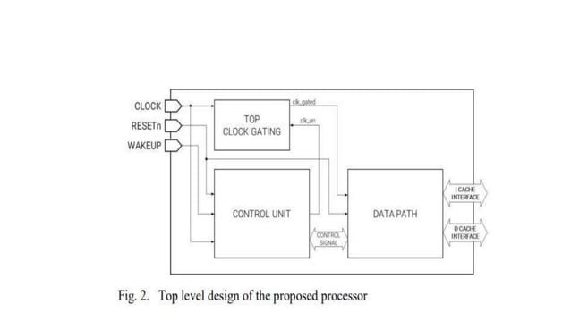 Design of a low power processor for Embedded system applications | PPT