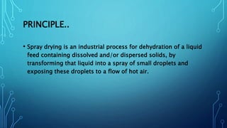 SPRAY DRYER | PPTX