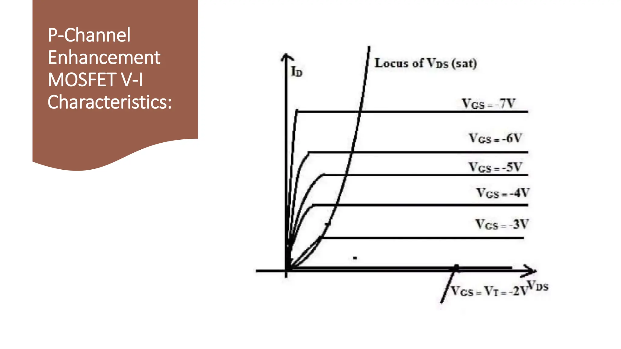 PresentationSlide MOSFET stands for metal-oxide-semiconductor field-effect transistor | PPTX
