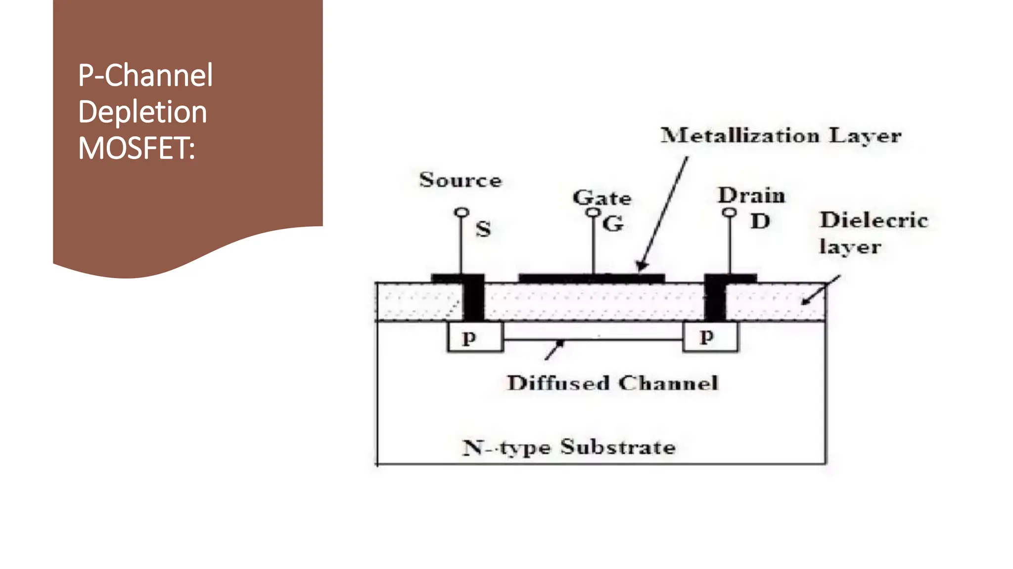 PresentationSlide MOSFET stands for metal-oxide-semiconductor field ...