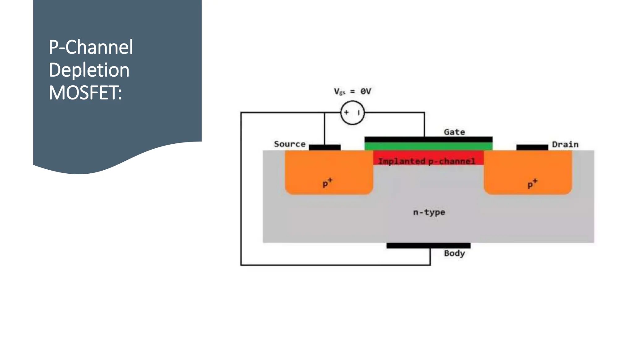 PresentationSlide MOSFET stands for metal-oxide-semiconductor field ...