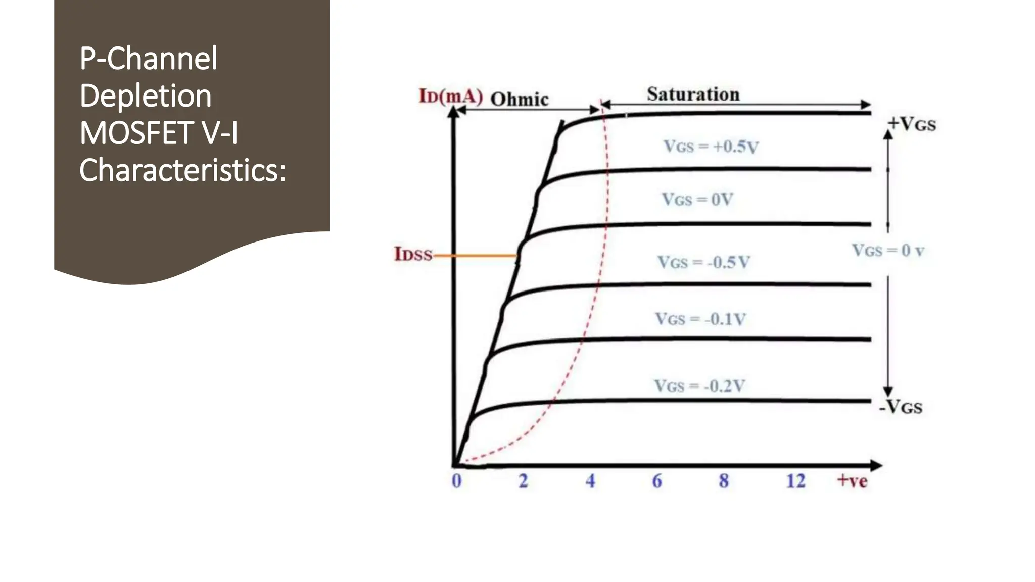 PresentationSlide MOSFET stands for metal-oxide-semiconductor field ...
