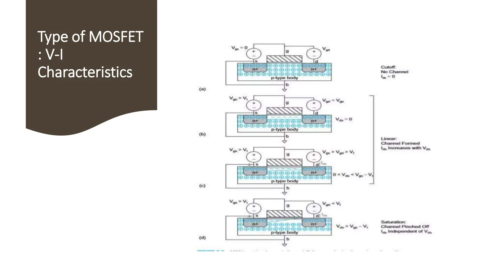 PresentationSlide MOSFET stands for metal-oxide-semiconductor field ...