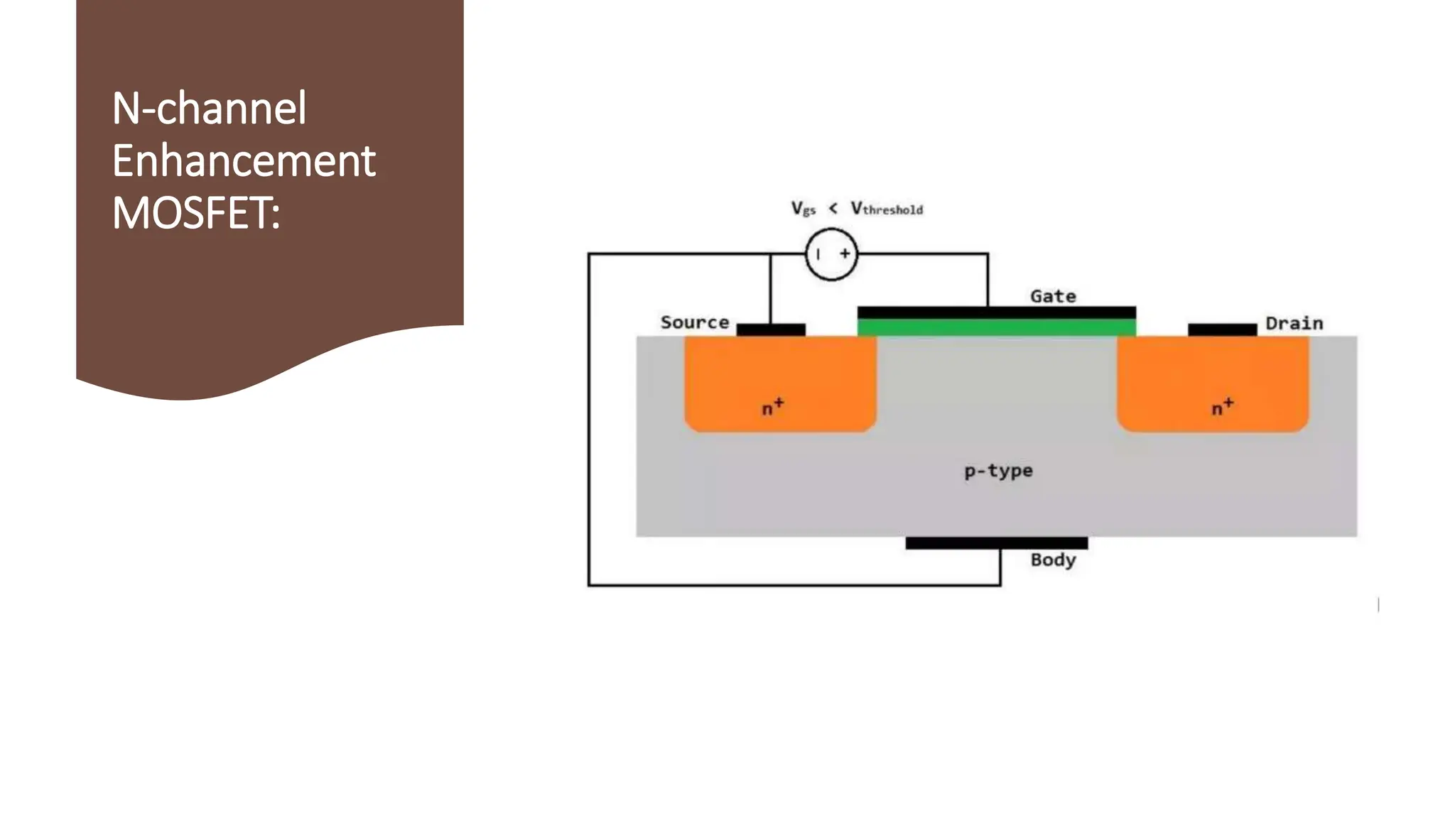 PresentationSlide MOSFET stands for metal-oxide-semiconductor field ...