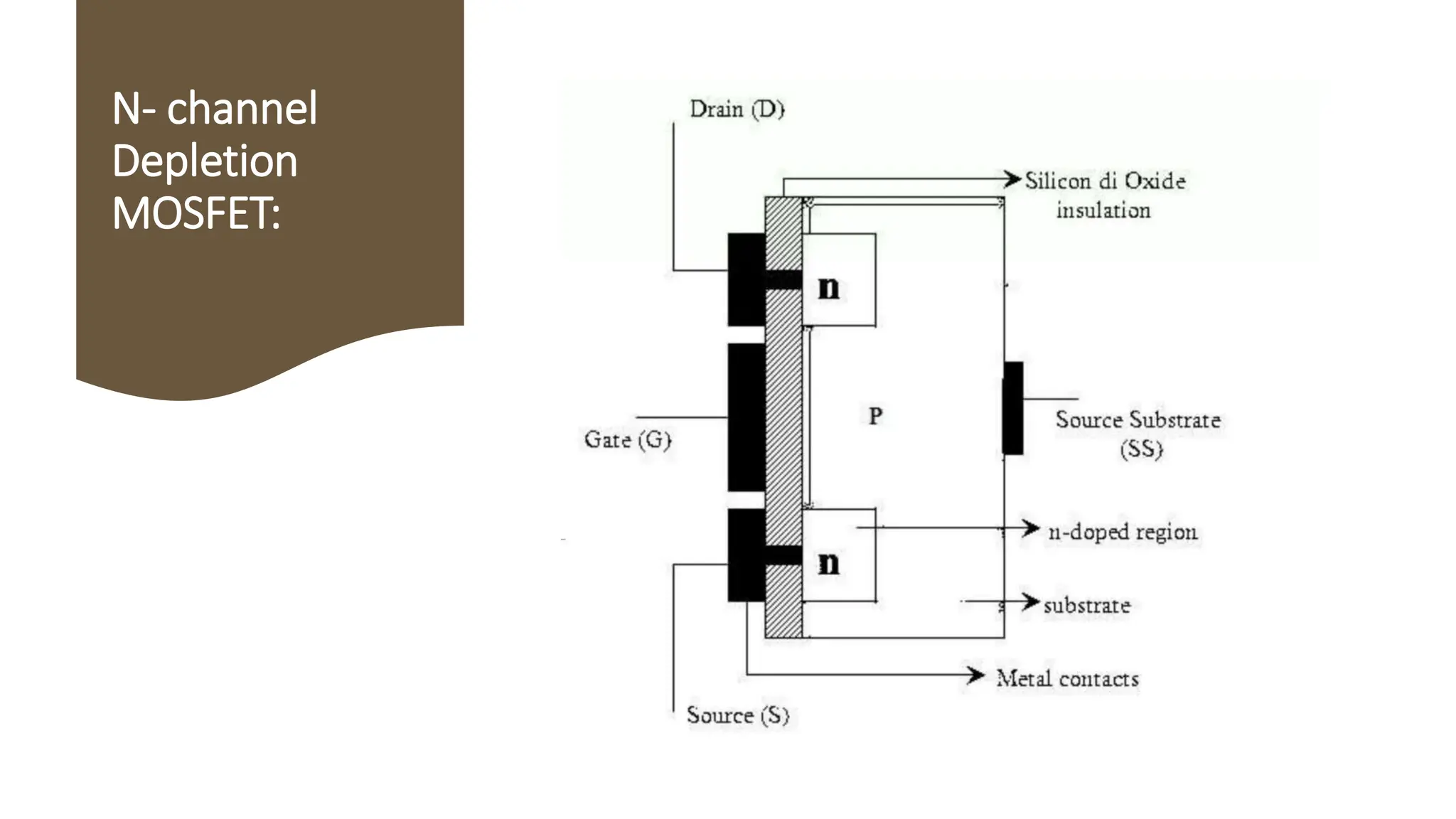 PresentationSlide MOSFET stands for metal-oxide-semiconductor field-effect transistor | PPT