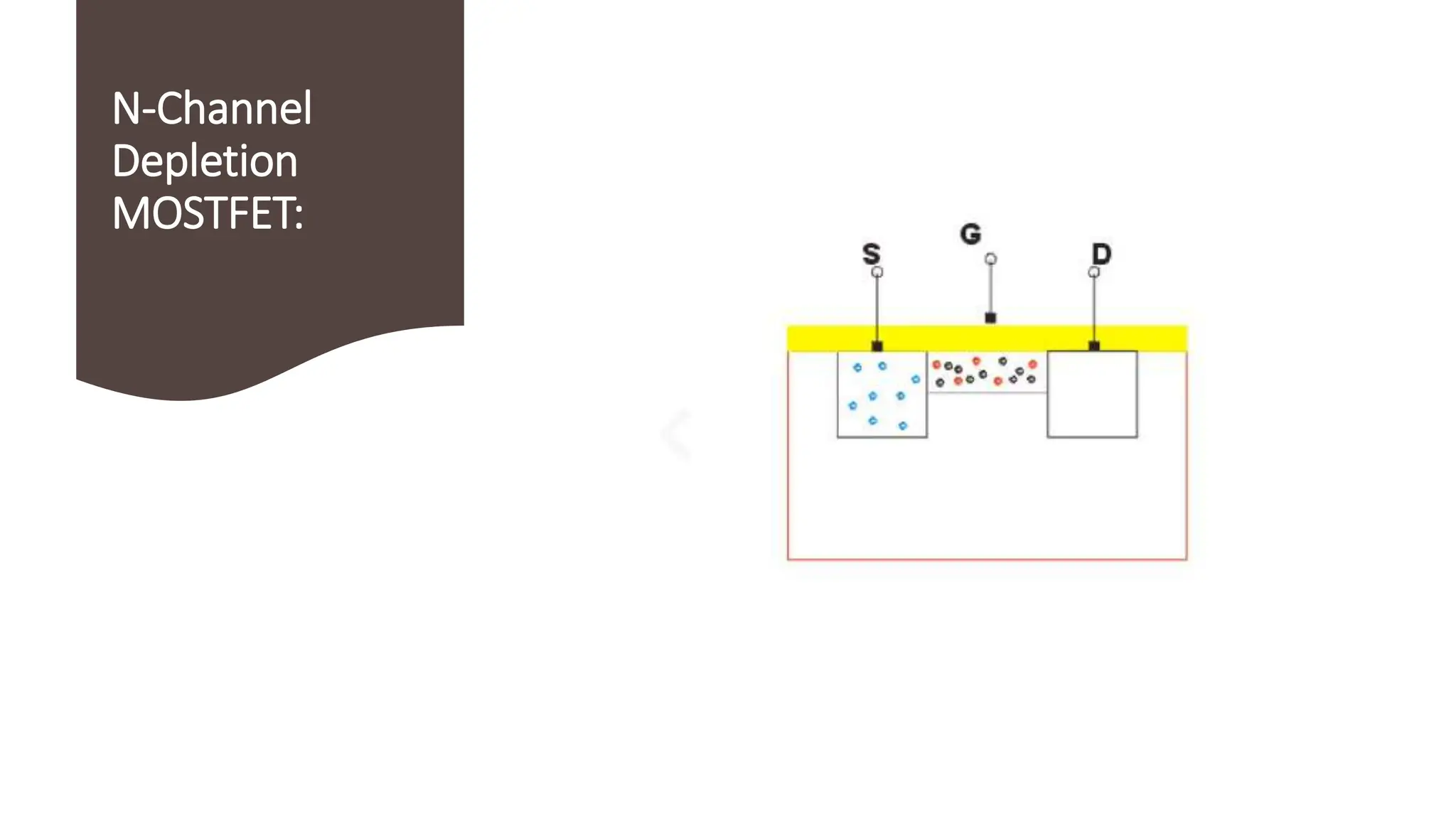 PresentationSlide MOSFET stands for metal-oxide-semiconductor field ...