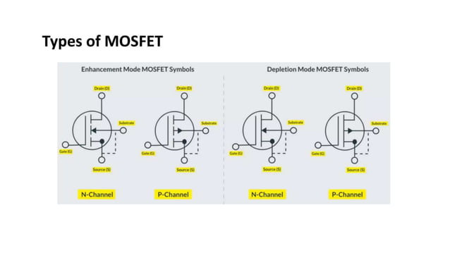 PresentationSlide MOSFET stands for metal-oxide-semiconductor field ...