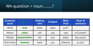 Information questions in English language | PPT