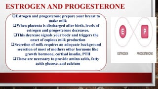 Role of hormones in lactation | PPTX