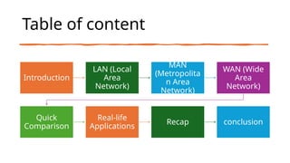 Presentation of network types 32 (2) (1).pptx