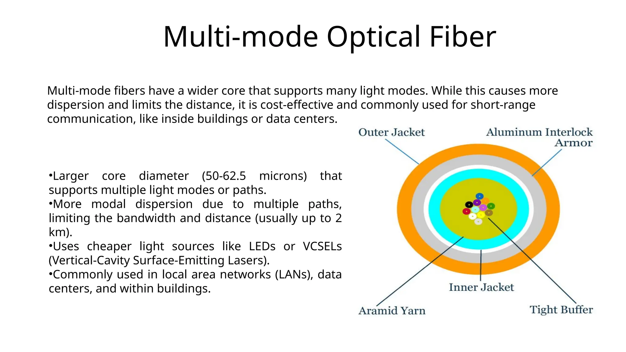 Types of Optical fiber and their applications | PPTX