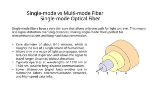 Types of Optical fiber and their applications | PPTX