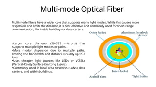 Types of Optical fiber and their applications | PPTX