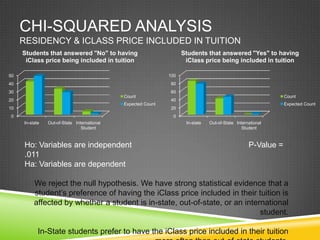 Market Research iClass Presentation | PPTX