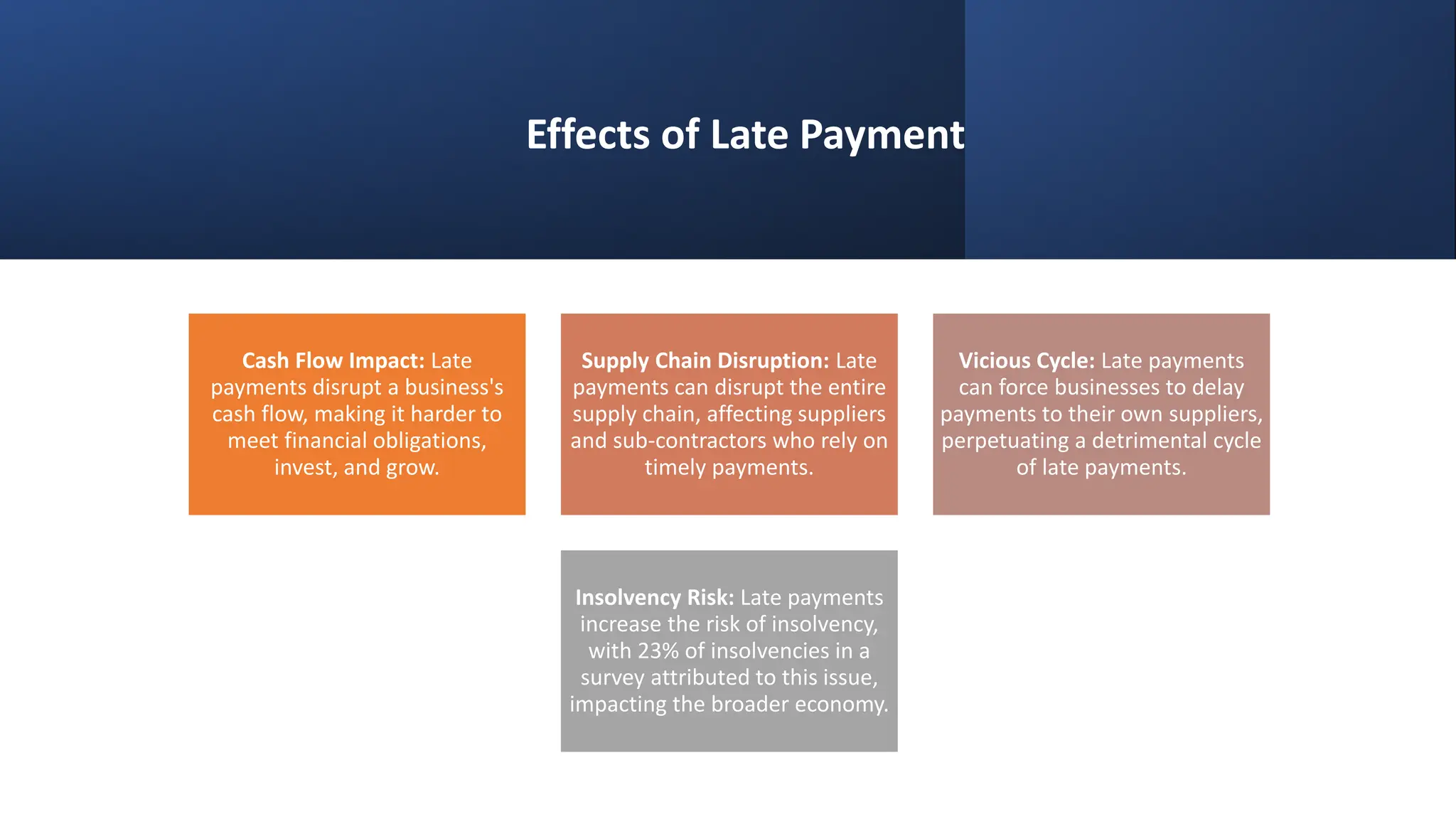 Late Payment: Causes, Effects, and Solutions The Impact of Late ...