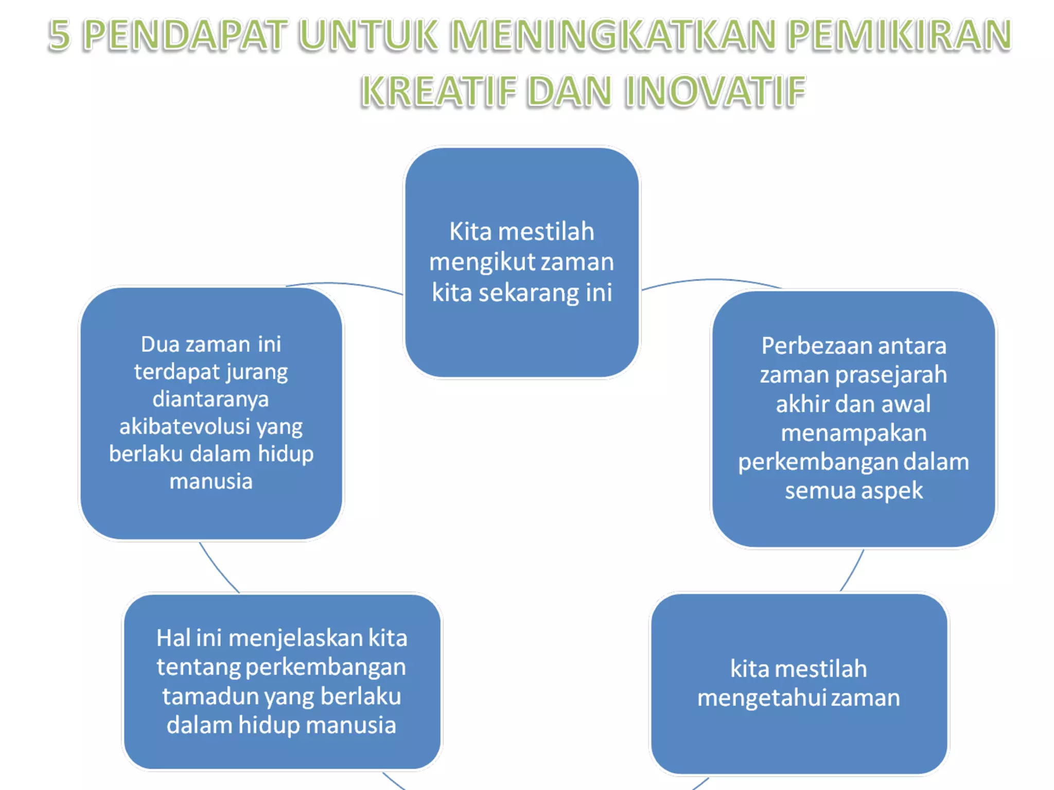 ZAMAN PRASEJARAH DI MALAYSIA | PPT