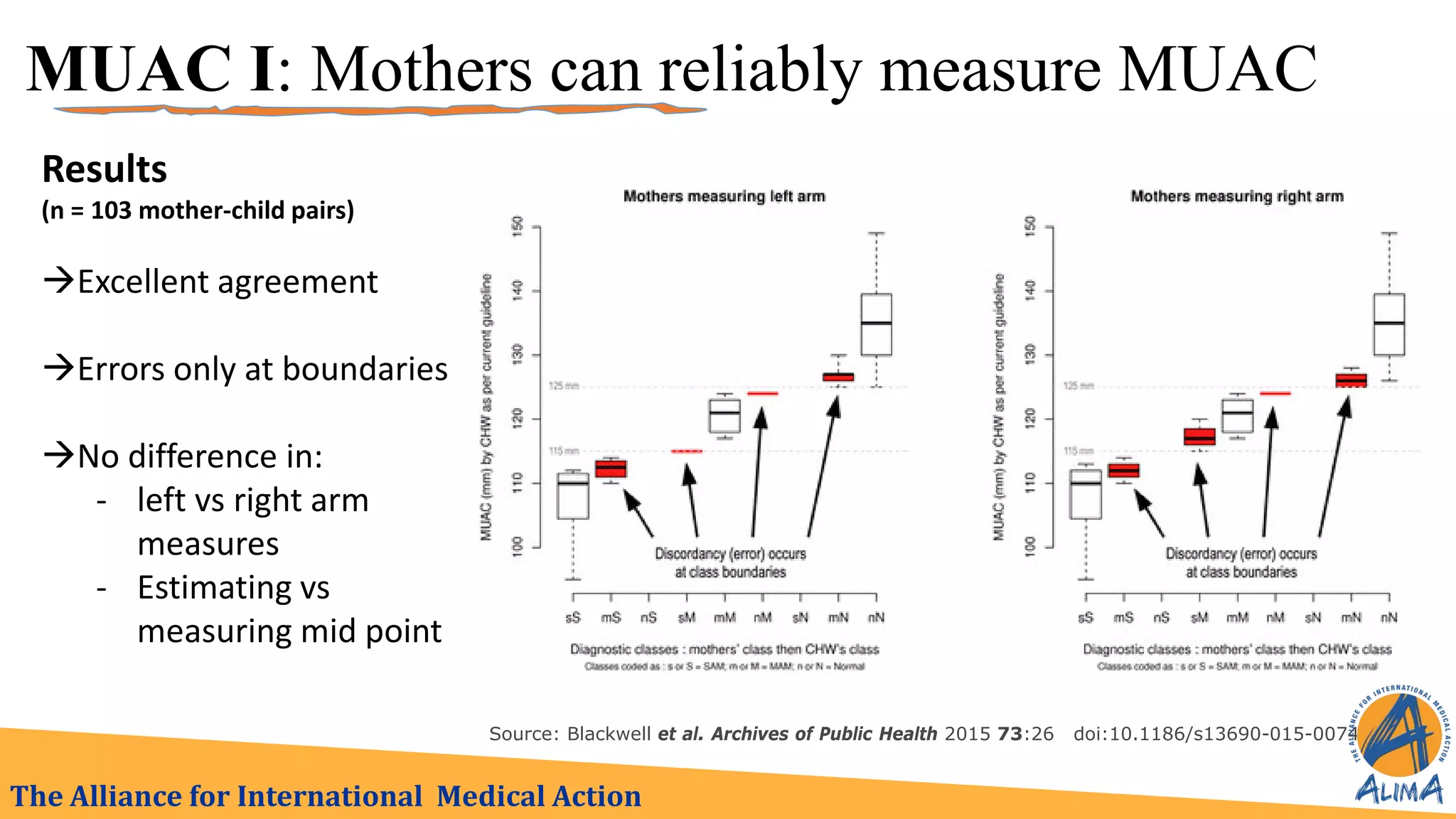 Innovations in Community-based Diagnosis and Treatment of Acute ...