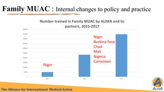 Innovations in Community-based Diagnosis and Treatment of Acute ...