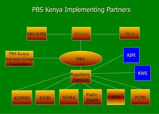 Biosafety regulation in Kenya - past, present & future | PPT