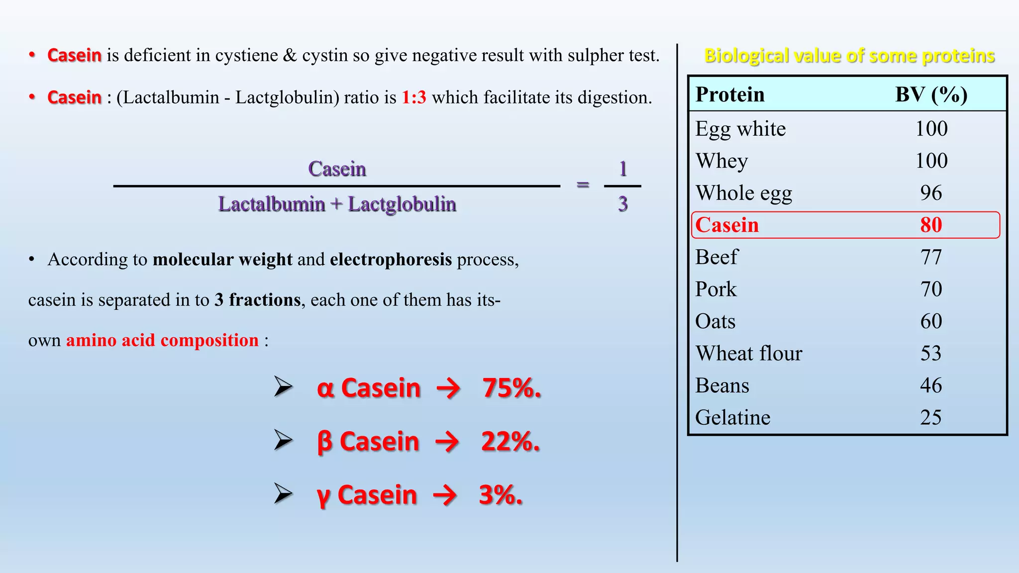MILK PROTEINS / SYNTHESIS CASEIN | PPTX