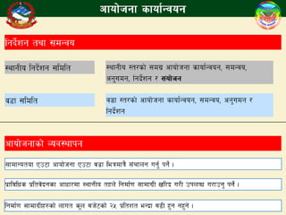 Cash for Work Manual | PPTX