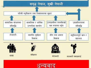 Cash for Work Manual | PPTX