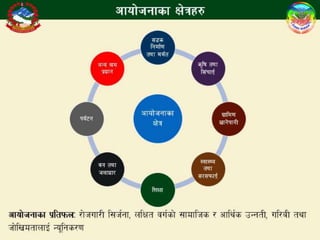 Cash for Work Manual | PPTX