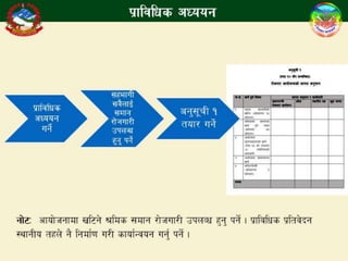 Cash for Work Manual | PPTX