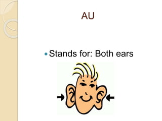 Special Senses: Eye and Ear | PPTX