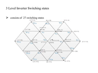 my mtech studentPresentation3chreddy.pptx